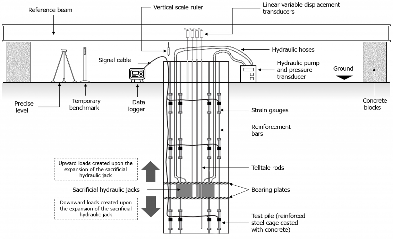 Bi-Directional Static Load Testing (BDSLT) | Glostrext Bi-Directional Static Load Testing (BDSLT) | Glostrext